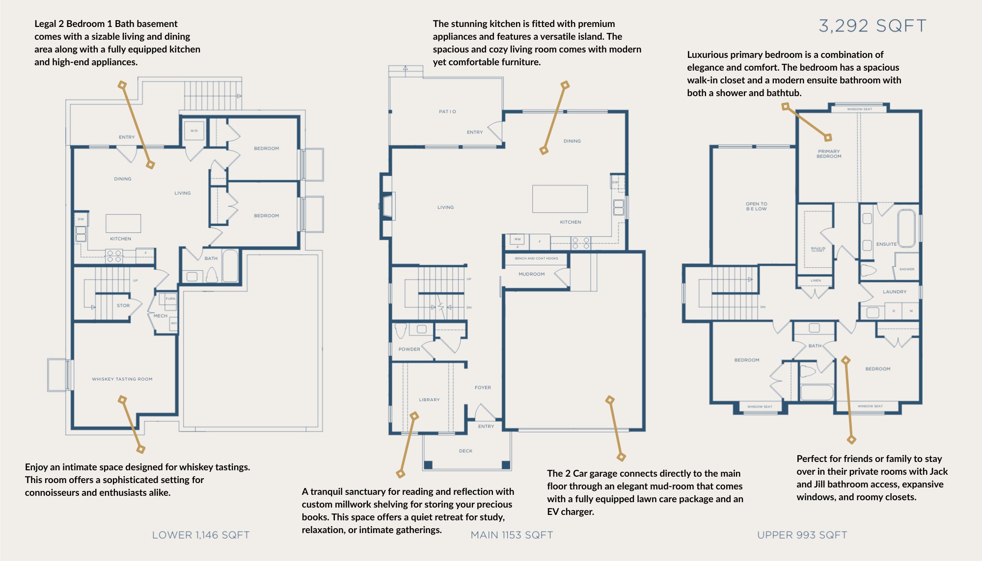Grand Prize Home - PNE Prize Home